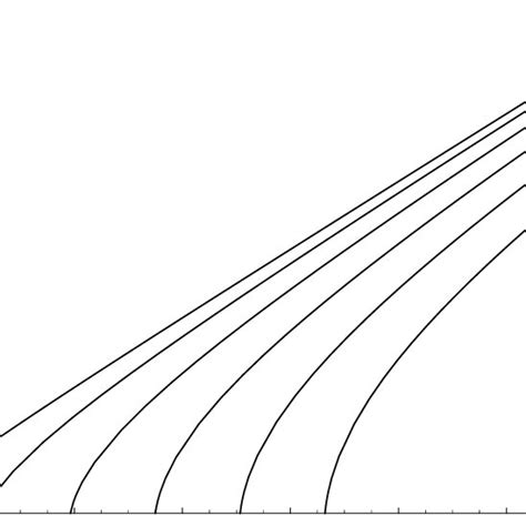1 Only True Eigenvalue Curves Download Scientific Diagram