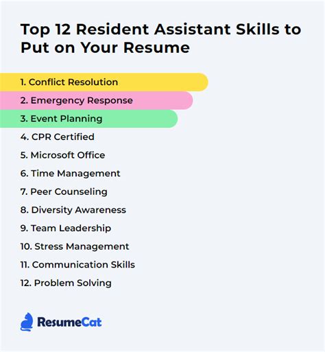 Top 12 Resident Assistant Skills To Put On Your Resume