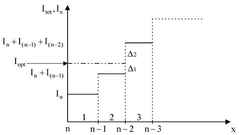 Processes Free Full Text Generalized Distribution Feeder Switching