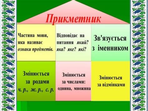 Презентація Прикметник