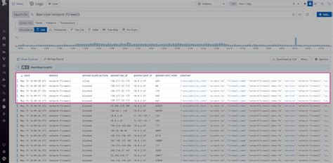 Monitor Your Firewall Logs With Datadog Datadog Monitor Your Firewall Logs With Datadog Datadog