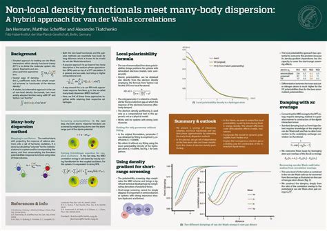 Better Poster Templates
