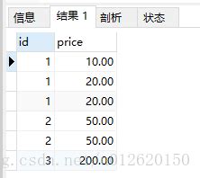 MySQL中group concat函数用法总结 古兰精 博客园