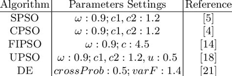 individual algorithms parameters download table