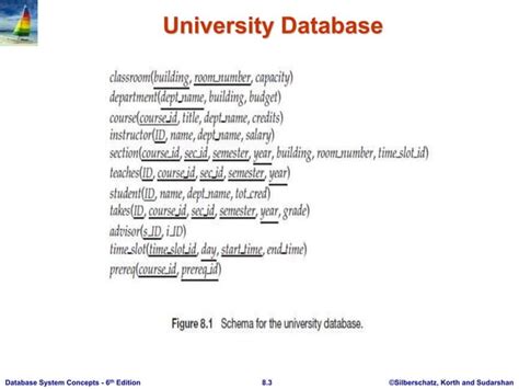Functional Dependencypptx