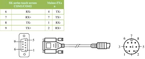 HMS จอทชสกรน HMI Samkoon Inch Touch Screen SK GW Ethernet WIFI เอสทอนโนเวชน