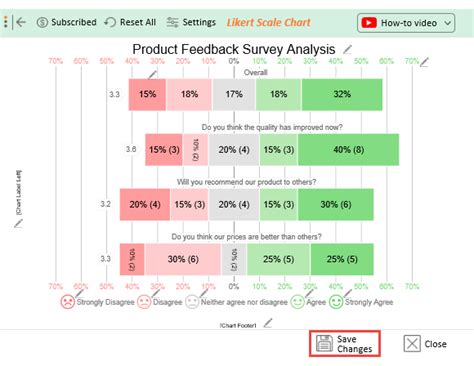Best Chart For A Scale Rating Rating Scales Intro