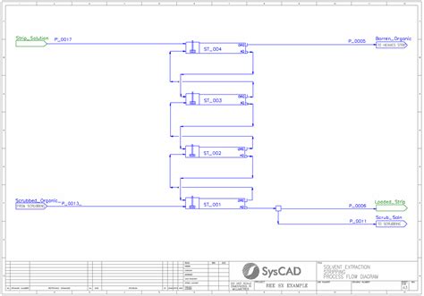 Example 05 Phreeqc Projects Syscad Documentation