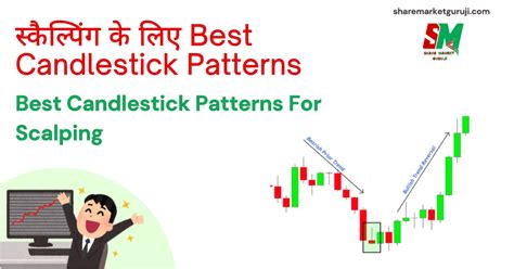 How To Use Candlestick Patterns For Scalping In Hindi Scalping के लिए