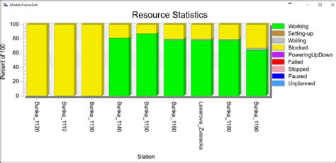 Demonstration Of Workload Visualization Download Scientific Diagram