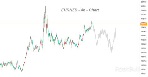 A Potential Downside Move Develops From Triangular Resistance Fastbull