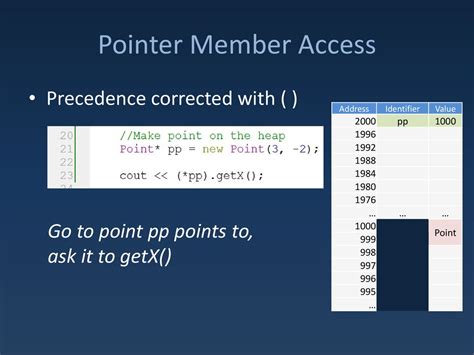 pointers and objects ppt download