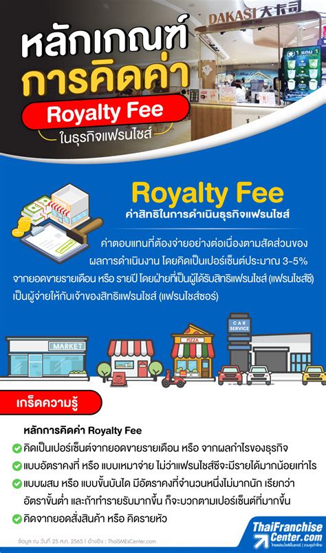หลักเกณฑ์การคิดค่า Royalty Fee ในธุรกิจแฟรนไชส์ Royalty Fee คือ ค่าสิทธิในการดำเนินธุรกิจ
