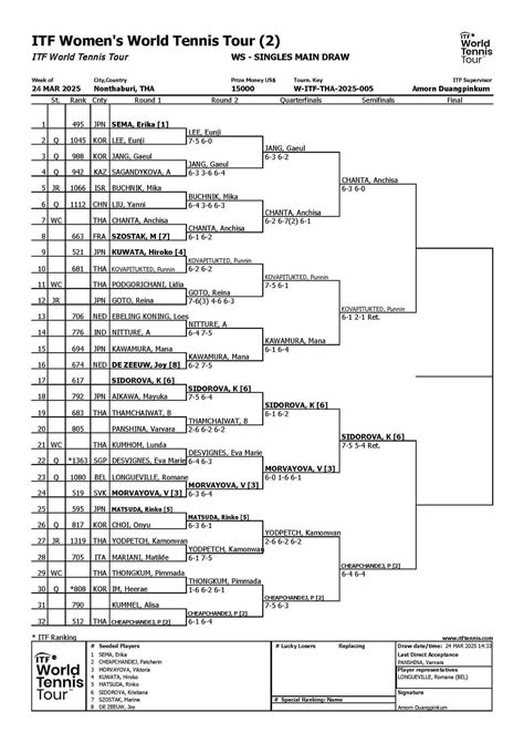 สมาคมกีฬาลอนเทนนิสแห่งประเทศไทย ในพระบรมราชูปถัมภ์ Ltat Added A New สมาคมกีฬาลอนเทนนิส