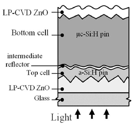 Schematic Structure Of A Tandem A Si H Mc Si H P I N Solar Cell With