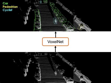 【资源】万字长文资源之 3d machine learning 极市开发者社区