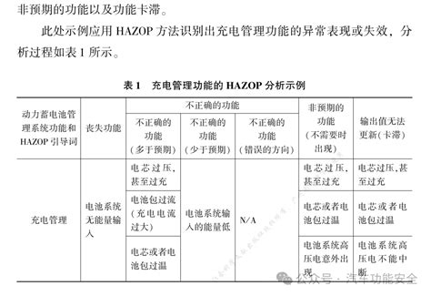 Bms功能安全之危害分析与风险评估及安全目标示例 汽车技术 汽车测试网