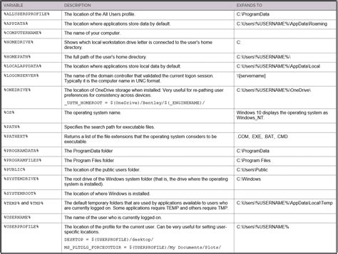 microstation using windows environment variables evolve consultancy