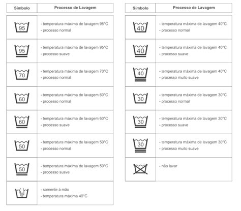 Etiquetas De Composição Promtec