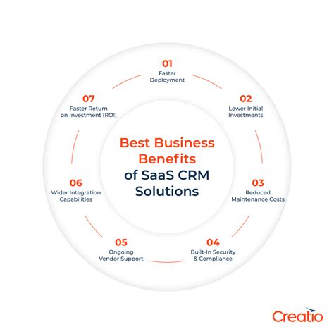 What Is Saas Crm Definition Features And Top Vendors Creatio