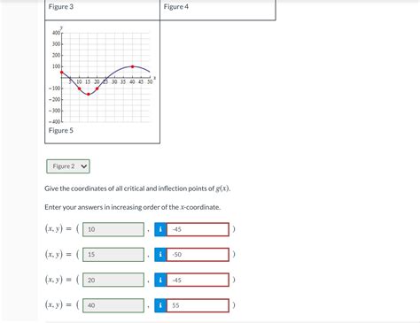Solved Use The Graph Of G X Given In The Figure Below And Chegg