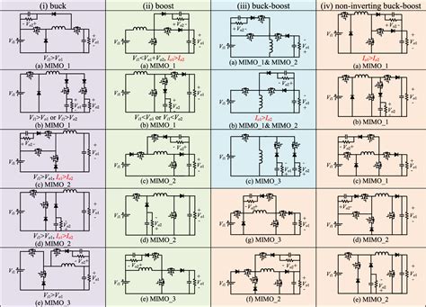 Figure 12 From Principle And Topology Derivation Of Single Inductor