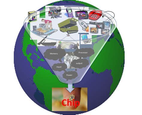 Opensource VLSI VLSI Resources