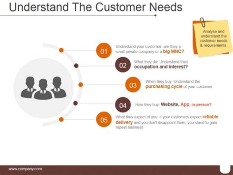 Understand The Customer Needs Ppt PowerPoint Presentation Good