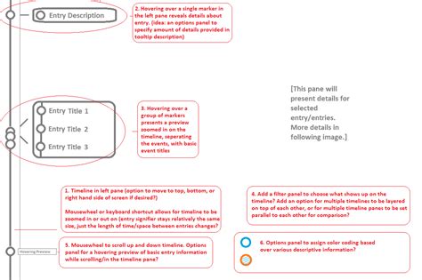 Timeline Viewqueries As A Navigation Tool Using Logseq To Assess And