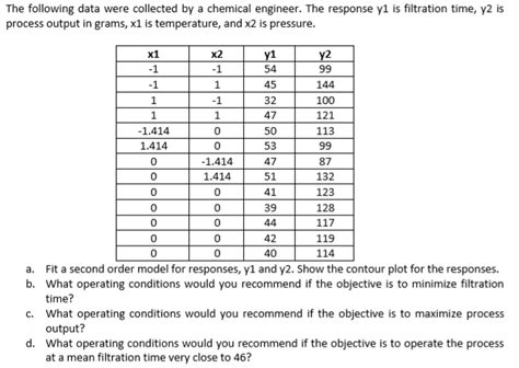 the following data were collected by a chemical