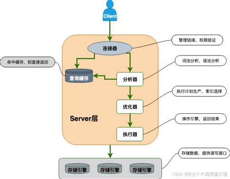 Java程序员自救指南 Csdn博客
