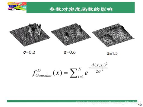 Denclue—基于密度分布函数的聚类denclue聚类算法 Csdn博客
