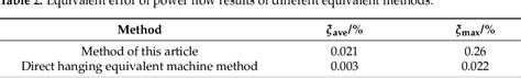 Table 2 From Static Equivalence Method Of Power Grid Based On Genetic