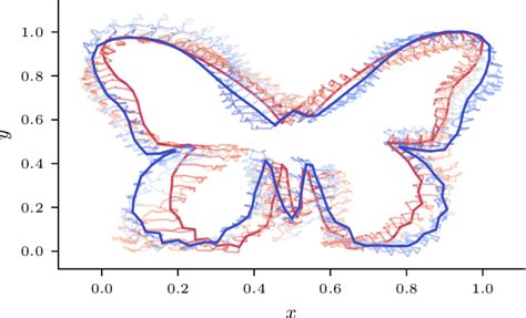 Figure 1 From Conditioning Non Linear And Infinite Dimensional Diffusion Processes Semantic