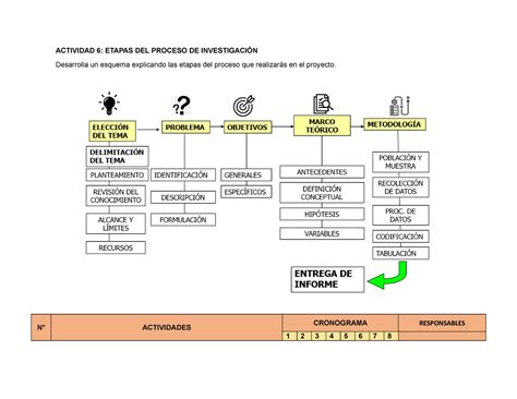 Etapas Del Proceso De Investigación Actividad 6 Etapas Del Proceso
