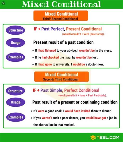 Conditionals Summary Chart And Mixed English Lab Club