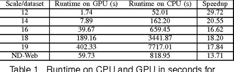 Table 1 From Evaluating Centrality Metrics In Real World Networks On