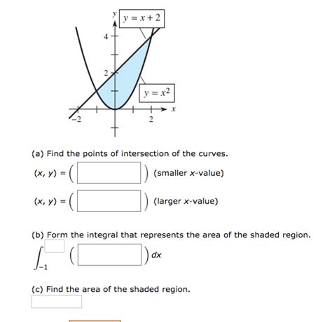 Solved Find The Points Of Intersection Of The Curves Chegg