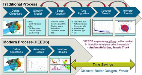 Modeling And Simulations Of Polymers A Roadmap Off