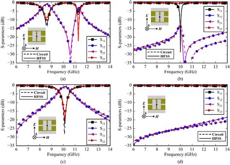 Figure From Novel Multifunctional Reconfigurable Active Frequency Selective Surface Semantic