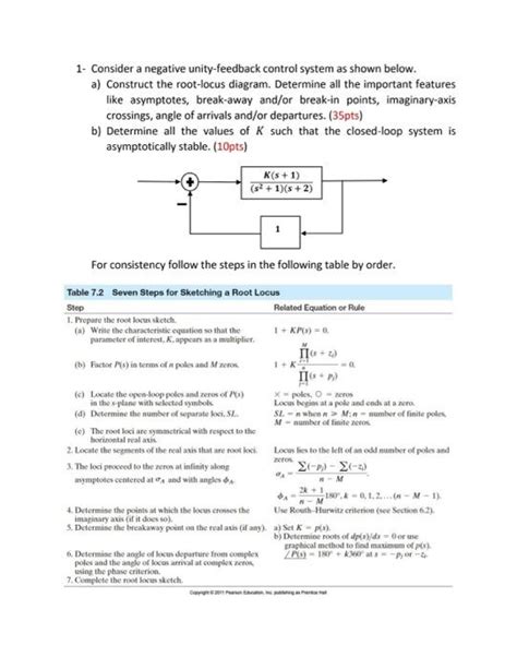 Solved Consider A Negative Unity Feedback Control System Chegg Com