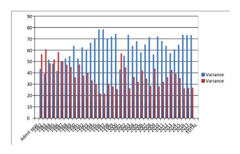 Optometrys Sex Change