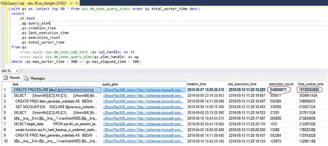 Strangest Things In SQL Server Part SQL Solutions Group