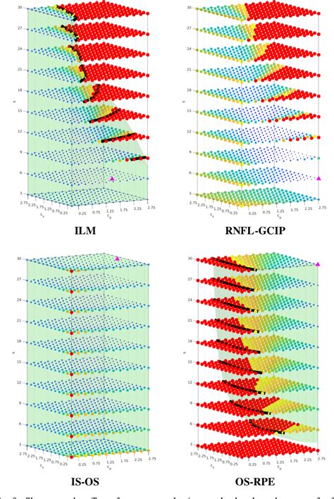 Figure 1 From Layer Boundary Evolution Method For Macular Oct Layer Segmentation Semantic Scholar