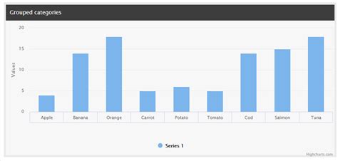 Javascript Can I Show Table On X Axis As Like Grouped Categories In