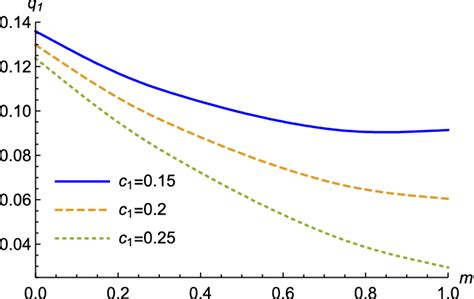 the impact of substitutability on production quantity download