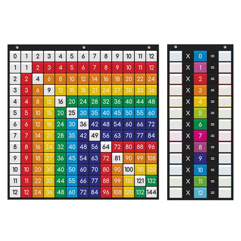Multiplication Table 100x100 Chart
