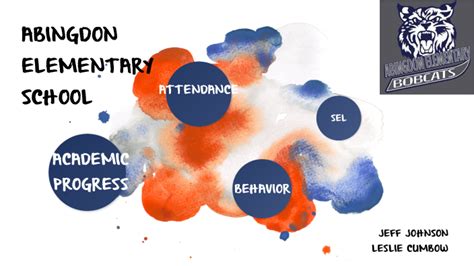 Aes Growth Plan 2023 By Jeffery Johnson On Prezi