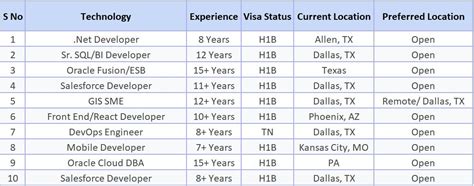 Dotnetdeveloper Csharp Aspnet Fullstackdevelopment Vamshi Krishna Erapuri