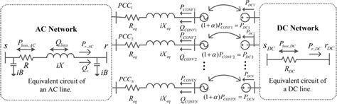 Modelling Of Acdc Network For Opf Formulation Download Scientific